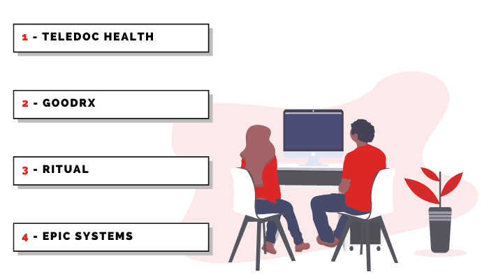 A Look At Med-Tech’s Rise And Impact In 2021